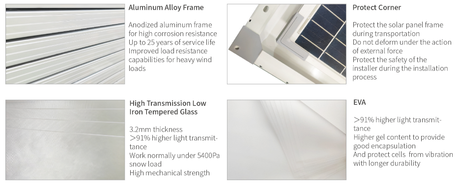 Solar Panel Specification - SOKOYO Solar Lighting Co., Ltd.
